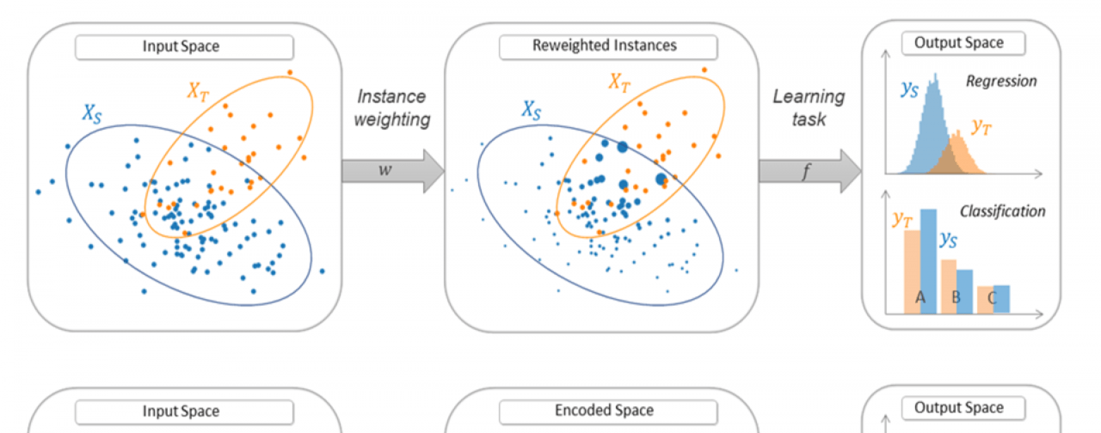 The ADAPT package | Centre Borelli