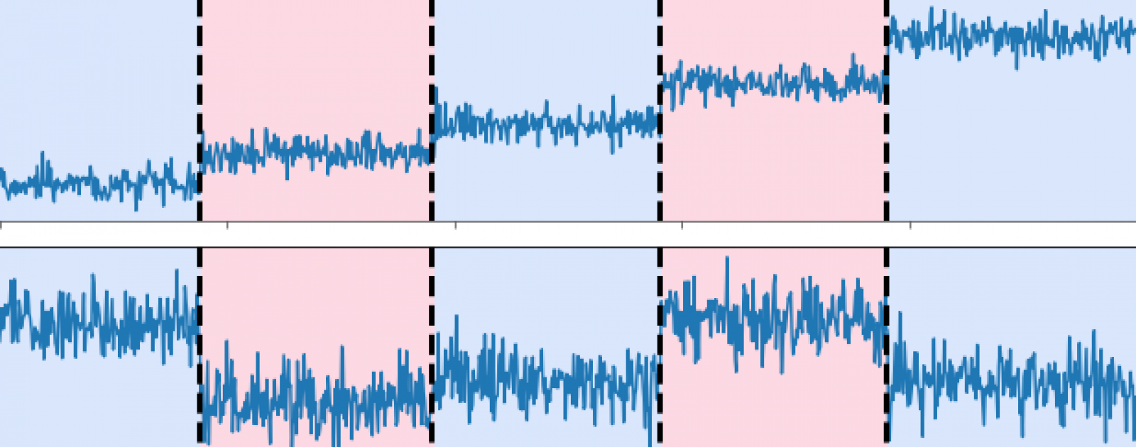 Software Python/Ruptures | Centre Borelli