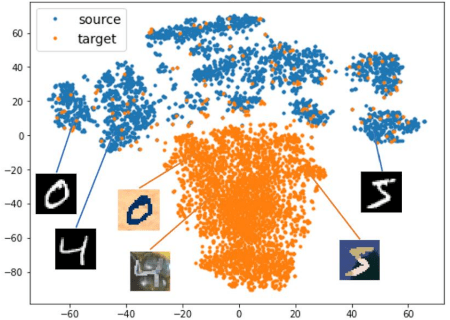 Machine learning et Statistique en grande dimension | Centre Borelli