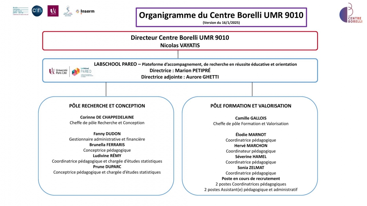 Organigramme du Centre Borelli | Centre Borelli