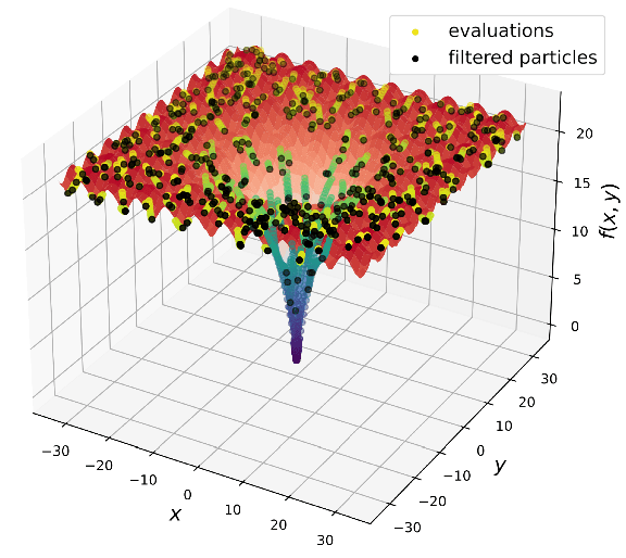 Machine learning and High-dimensional statistics | Centre Borelli